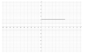 Notes on The Position Time Graph