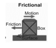 Notes on Types of Forces