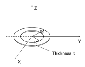 Notes on Derivation Of Moment Of Inertia Of Annular Disk