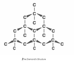 Notes on The Allotropic forms of Carbon