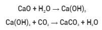 The Chemical Reactivity Of Calcium Carbonate With Oxygen