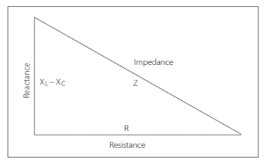 Notes on Resistance and Impedance