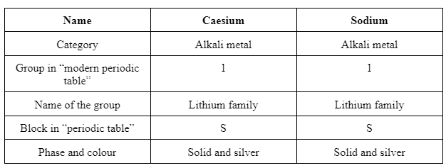Difference between Oxides of First and Second Group