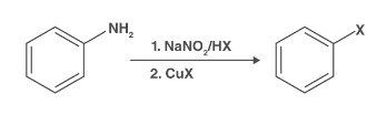 Sandmeyer Reaction, Catalyst Reaction and Examples- Unacademy