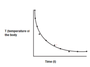 Notes on Newton’s Law of Cooling Formula
