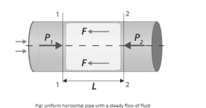 Darcy Weisbach equation