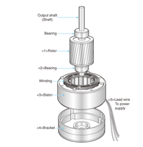 Notes on Motors