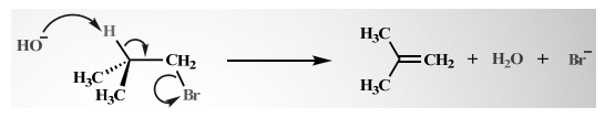 Notes on The Mechanism of Elimination Reaction
