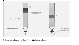 Adsorption Chromatography METHODOLOGY PDF Chromatography, 59% OFF
