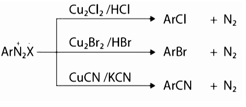Diazonium salts application