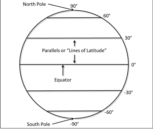 Everything You Need To Know About Latitudes and Longitudes