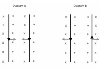 Parallel current carrying conductor