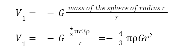 The gravitational potential of a uniform solid sphere