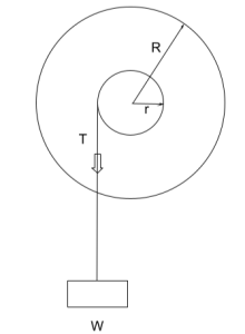Determining The Moment Of Inertia Of Flywheel