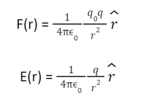 Electric Field Due to Continuous Charge Distribution
