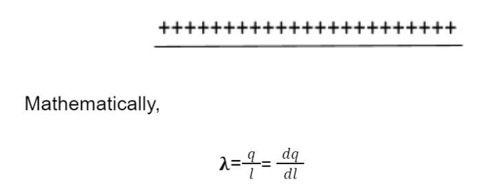 Electric Field Due to Continuous Charge Distribution