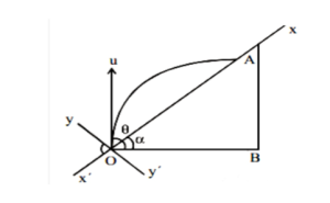 An explanation of projectile motion up an inclined plane