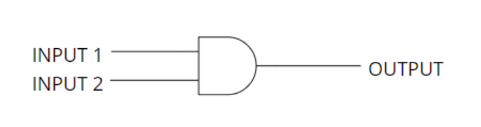 A Note to Understand the Concept of Truth of Statement