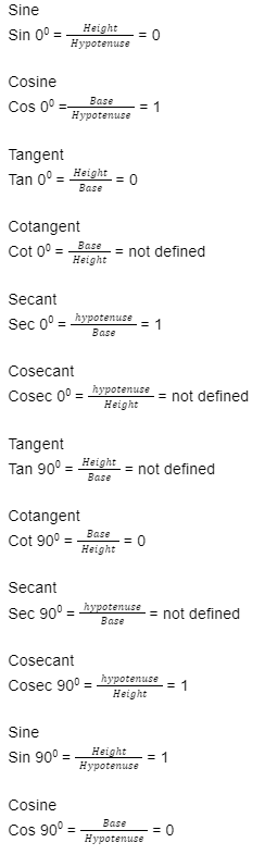 Analysis Of T-Ratio At Some Specific Angles