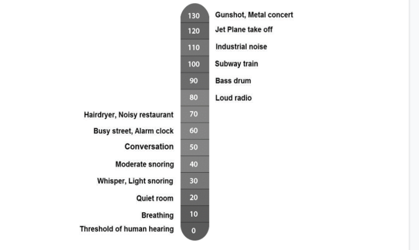 Decibel | Study Material JEE Exams