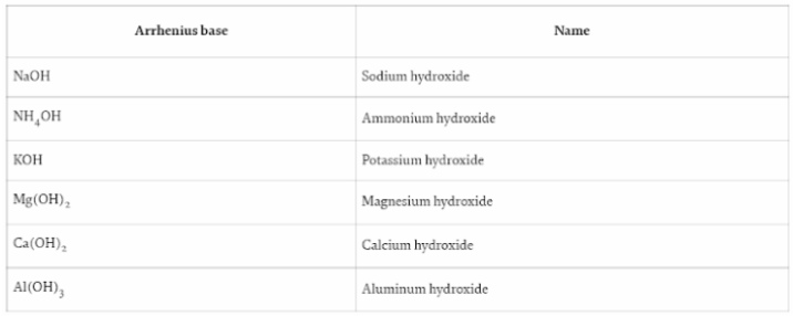 Ionization of Acids and Bases