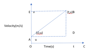 Examples of Accelerated Motion
