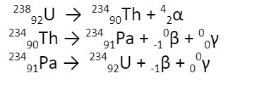 Properties Of Alpha, Beta And Gamma Rays