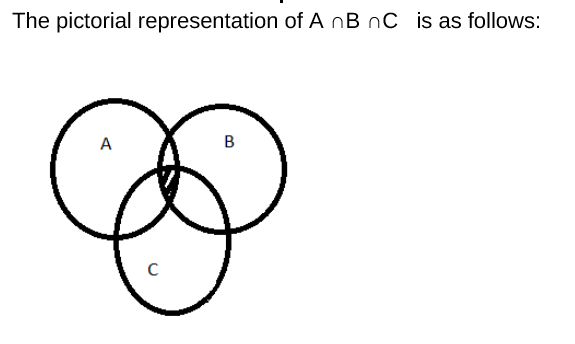 All you need to know about operations on sets