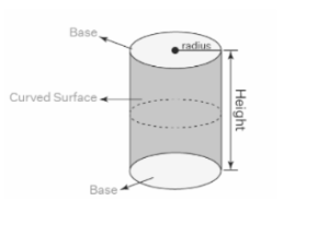 Area of Hollow Cylinder