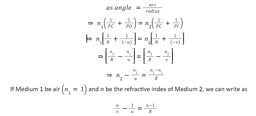 Understand the concept of reflection and its various laws