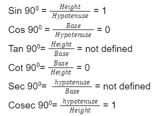 Analysis Of T-Ratio At Some Specific Angles