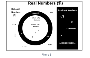 Real numbers