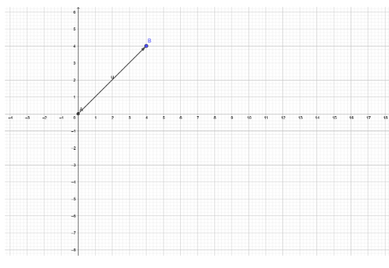 General vector notations with some examples