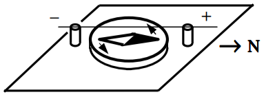 The Significance of the Oersted Experiment