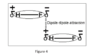 Dipole Forces: Definition and Examples