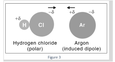 Explain Dipole–Induced Dipole Forces