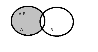 All you need to know about operations on sets