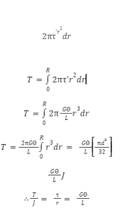 Derivation of Torsion Equation | Study Material JEE Exams