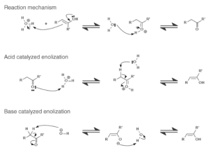 Notes on Tautomerism