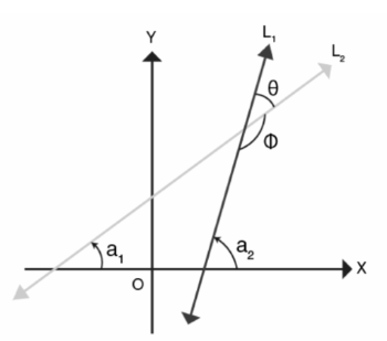 Planes, Lines, Angles about Three Dimensional Geometry