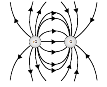 Notes on Electric Dipole Diagram