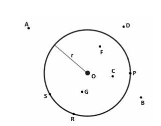 Notes on Points in a Plane with respect to a Circle in the Same Plane