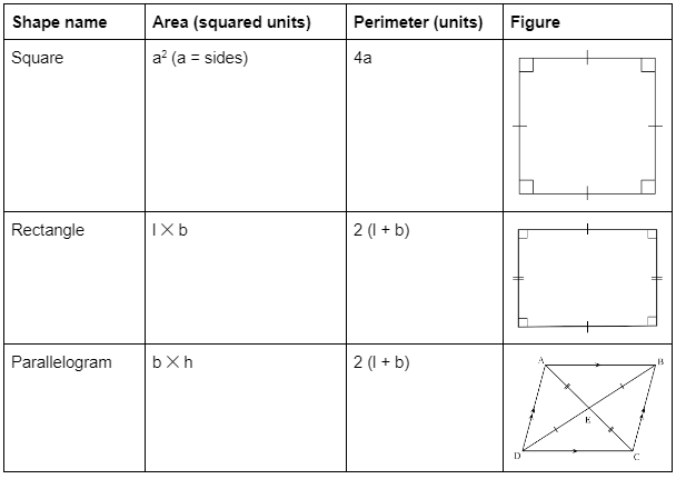 Notes on Important Terminologies to Remember when Tackling Mensuration ...
