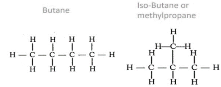 All About What are isotones