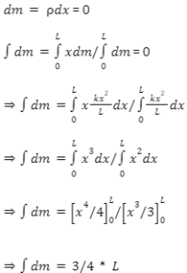 A Short Note On The Centre Of Mass Of A Non-Uniform Rod