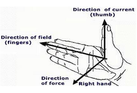 Understanding the Force of Two Parallel Current Conductors