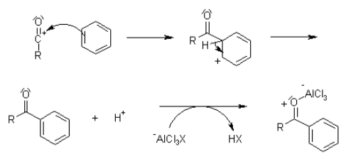 What is the Acylation Mechanism?