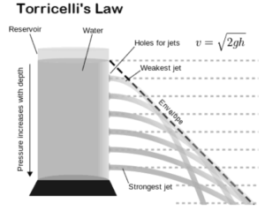 Notes on Torricelli’s Law
