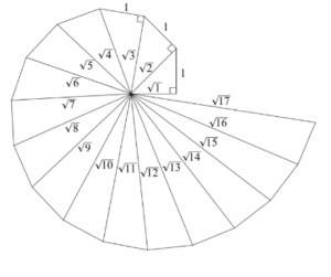 Classroom Activity Constructing the Square Root Spiral
