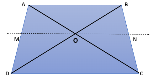 ABCD is a Trapezium in which AB Parallel DC and its Diagonals Intersect ...